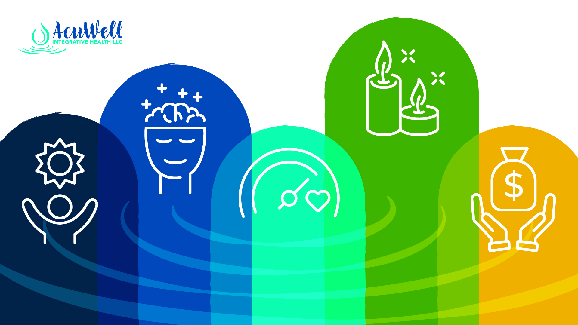 What are the Pillars of Wellness? | AcuWell